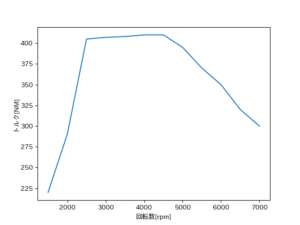 超簡単pythonのmatplotlibで日本語表示をする方法 | IT-Mayura