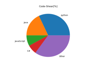 pythonのMatplotlibでグラフを描く基本 | IT-Mayura