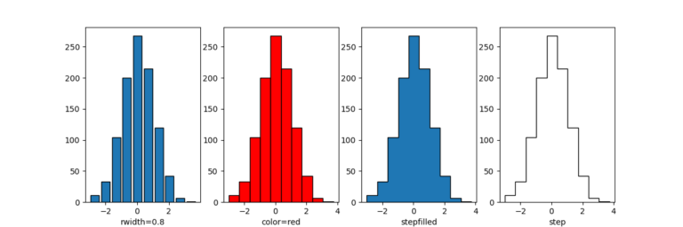 PythonのMatplotlibでヒストグラムを描く方法[積み上げヒストグラム] | IT-Mayura