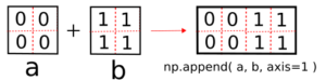Numpy配列に配列を(append,concatenate,stack)関数で結合させる方法 | IT-Mayura